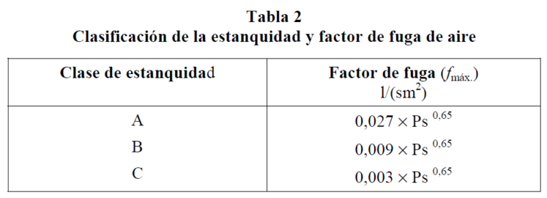 Clases de estanqueidad de conductos RITE